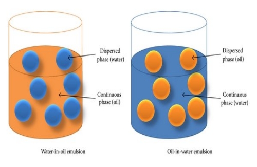 Oil in Water and Water in Oil Emulsions: What's the Difference